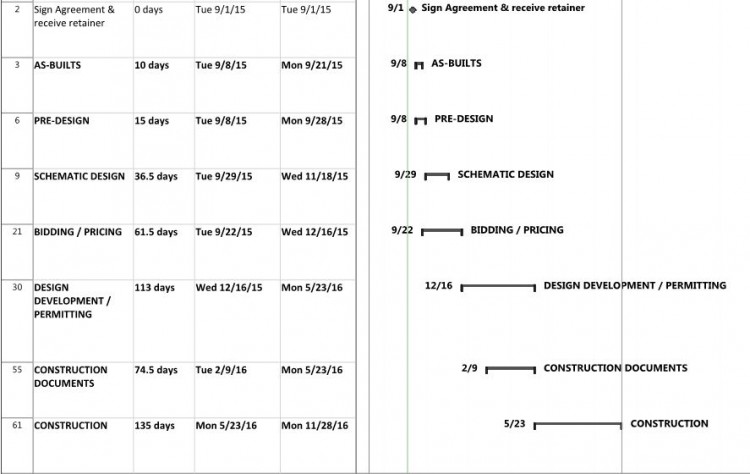 How Long Does a Remodel Take? – Board & Vellum