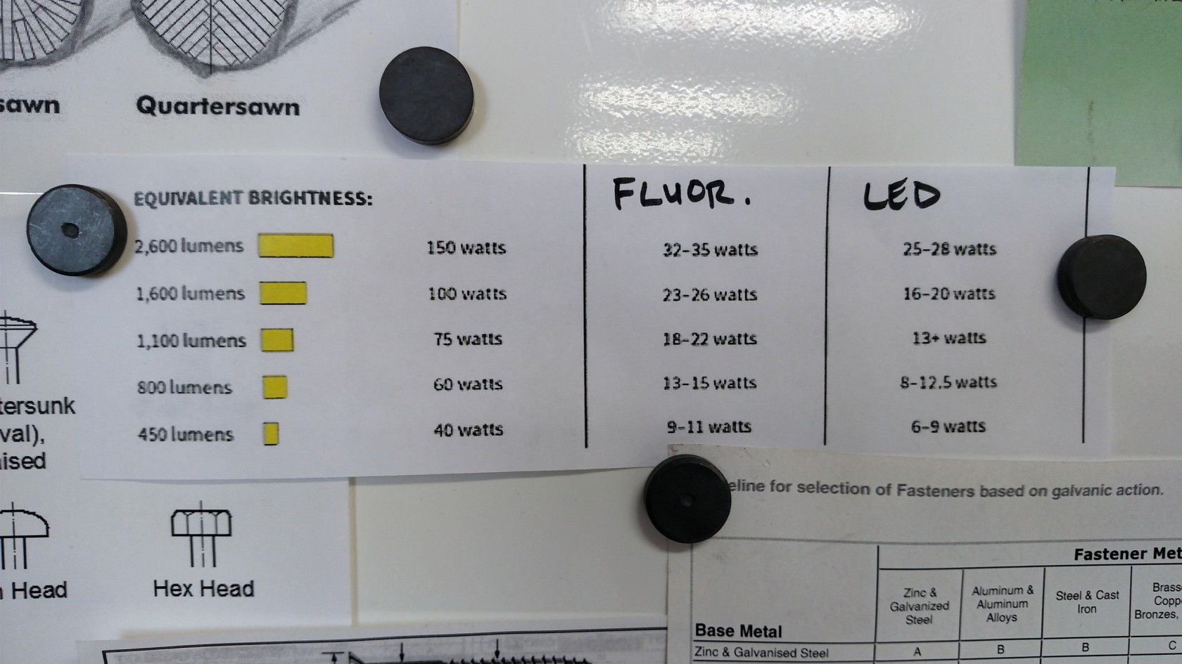 To Buy or Not to Buy those LED Bulbs – Board & Vellum