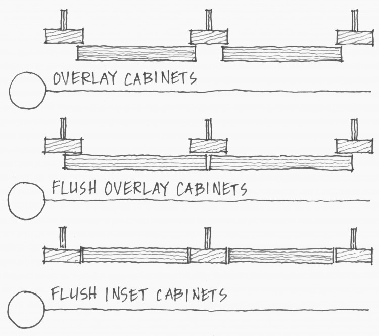 Cabinet Types – What Kind of Cabinets Should I Select? – Board & Vellum