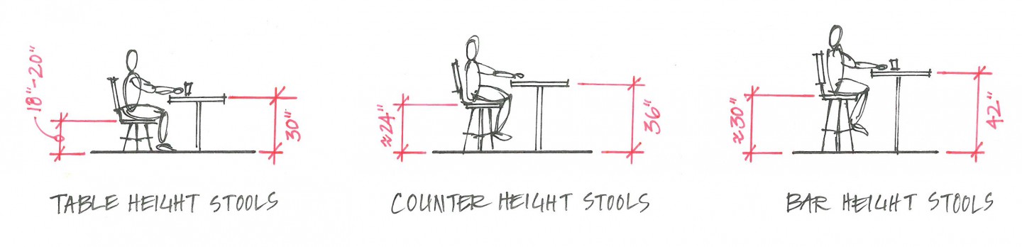 What height of stool do you need for table height, counter height or ...