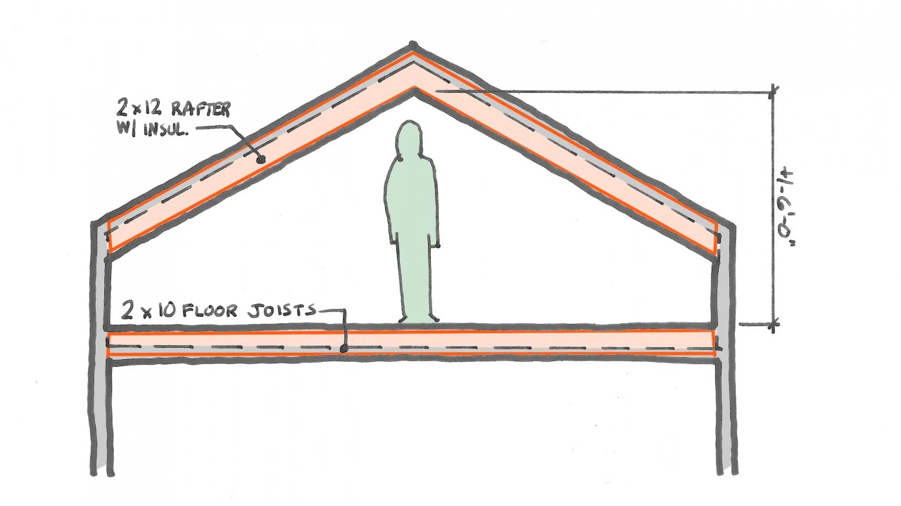 Can You Convert Your Attic to Living Space? – Board & Vellum