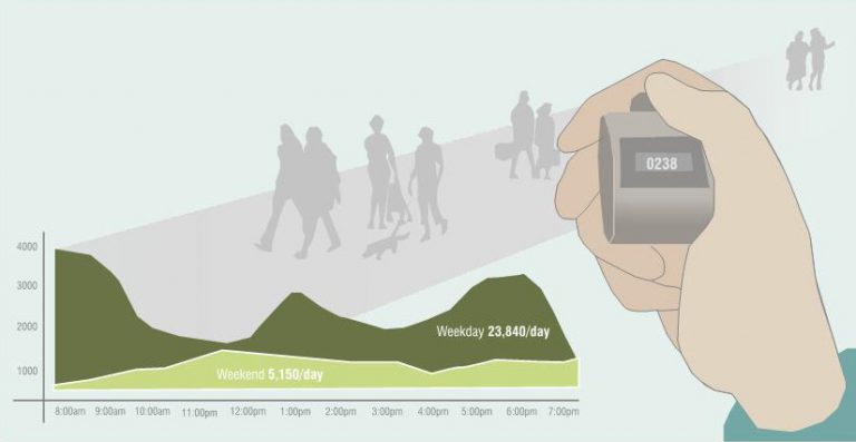 Public Life Study: Professional People-Watching! – Board & Vellum