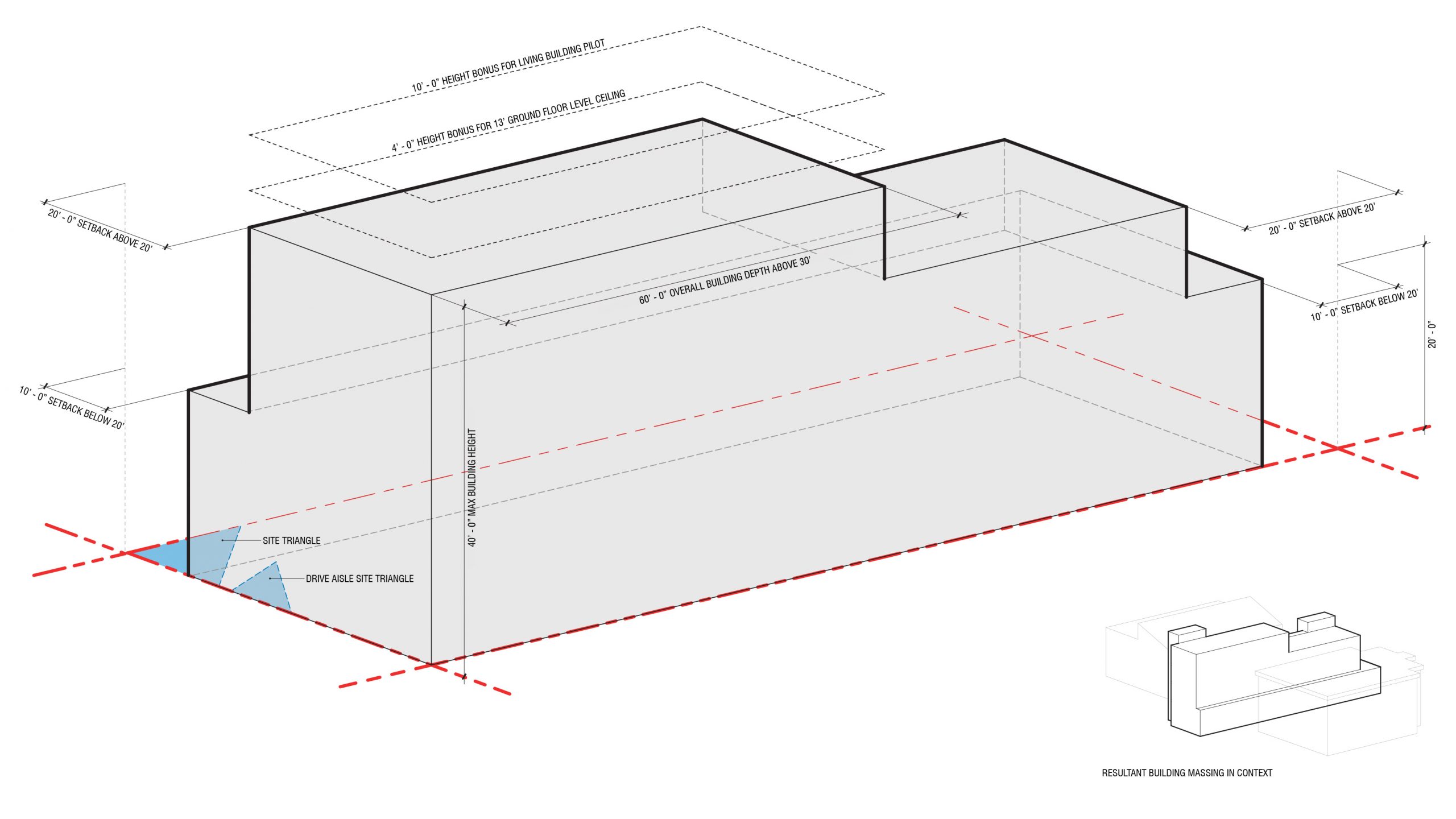 Feasibility & Capacity Studies – Board & Vellum