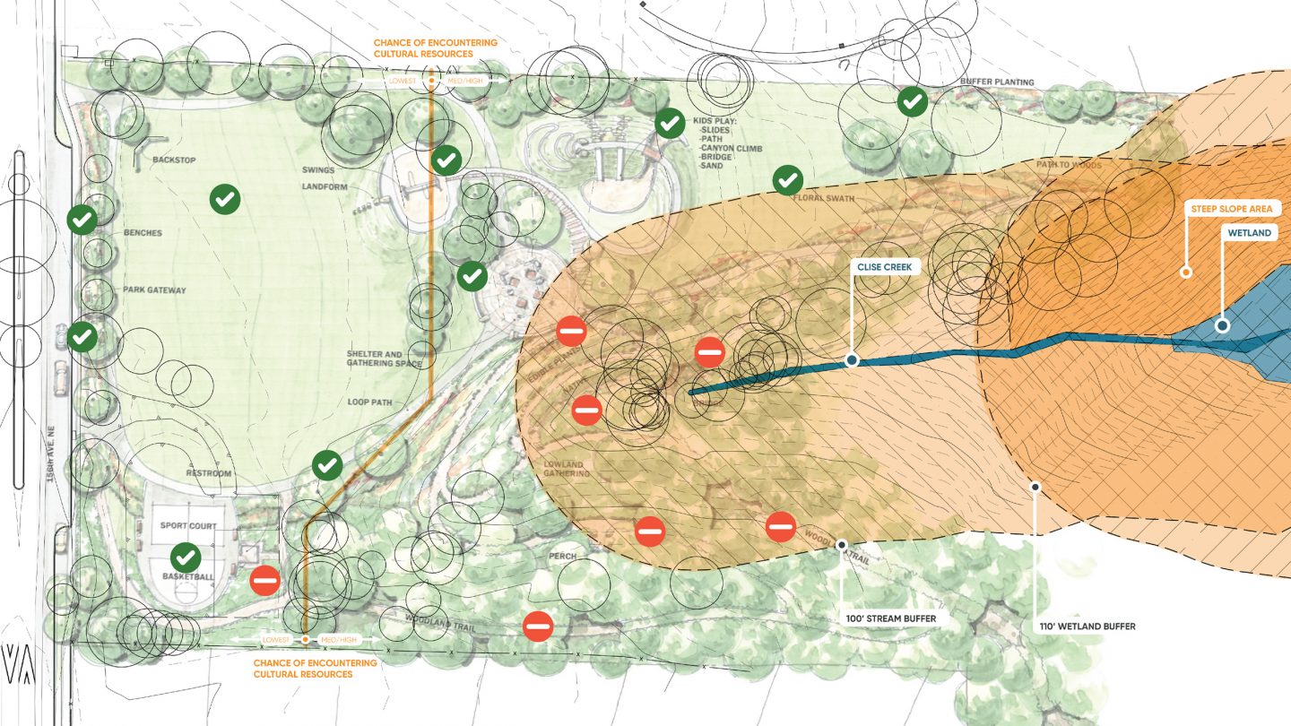 Sustainability in Park Design – Board & Vellum